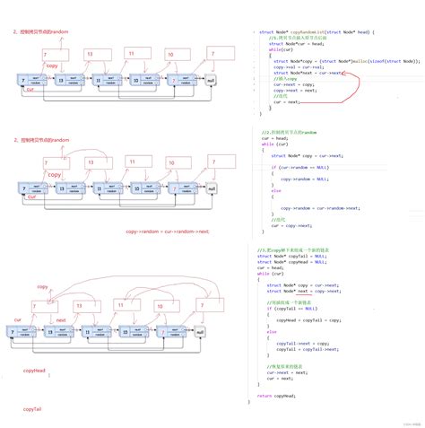 复制带随机指针的链表 Csdn博客 复制带随机指针的链表 Csdn博客