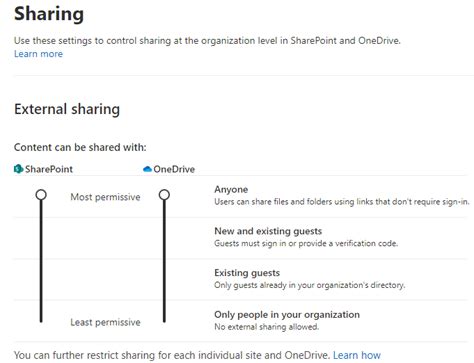 A Quick Guide On Sharepoint External Sharing