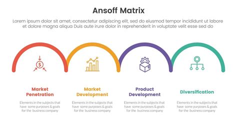 4개의 포인트 목록 정보 벡터 삽화가 포함된 인포그래픽 템플릿 배너에 대한 수평 반원이 있는 Ansoff 매트릭스 프레임워크 성장 이니셔티브 개념 프리미엄 벡터