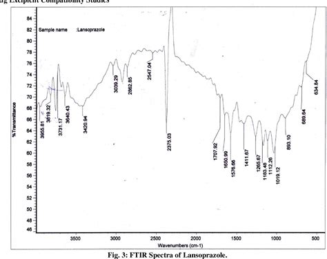 Figure 3 From Formulation And Evaluation Of Delayed Release Tablets Of Lansoprazole Semantic