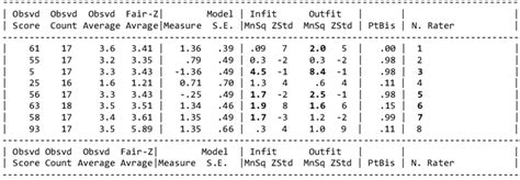 Behaviour Patterns Processed In Facets Data Identified By The System