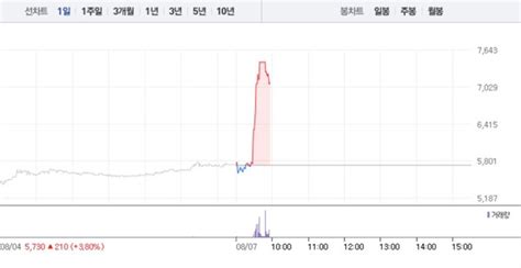 유진로봇·휴림로봇 Ai관련주 모두 급등특히 유진로봇 25 급등
