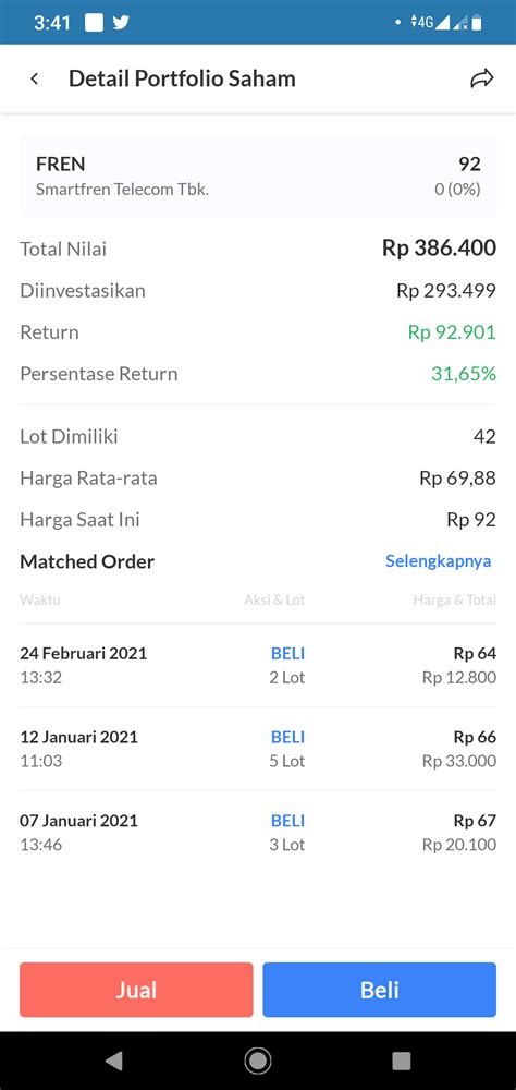 Detail Contoh Portofolio Saham Koleksi Nomer 30