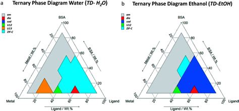 Phase Dependent Encapsulation And Release Profile Of Zif Based Biocomposites Pmc