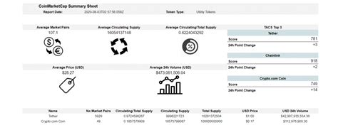 Top Crypto Blockchain APIs For Data Comparison