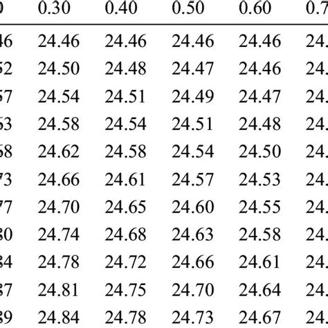 Fractional Infected Population I Download Scientific Diagram