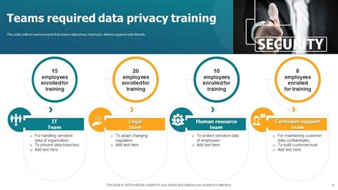 Data Privacy Training Powerpoint Ppt Template Bundles Ppt Presentation