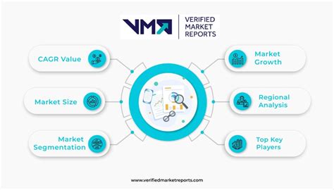 Industrial Breathing Set Scba Market Size Projections Share Trends