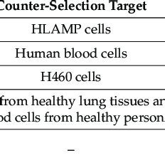 Schematic Representation Of Aptamer Nanomaterial Conjugated Systems