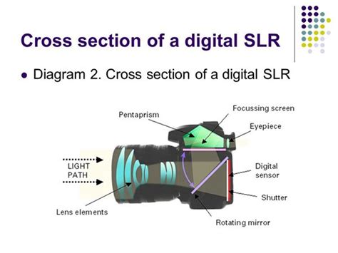 Camera Diagram