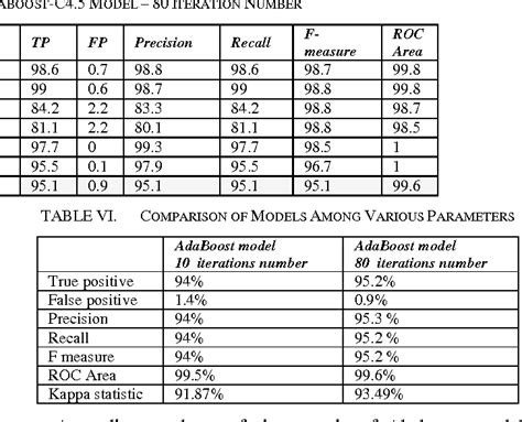 Figure 1 From Improving Accelerometer Based Activity Recognition By Using Ensemble Of