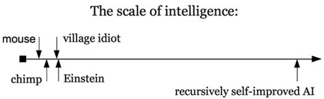 Superintelligence Is A Myth Controlproblem