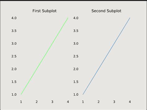 Matplotlib Tutorials Examples Interview Questions Tutorial Subplots