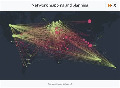 How To Mitigate Supply Chain Risks With Data Analytics N Ix