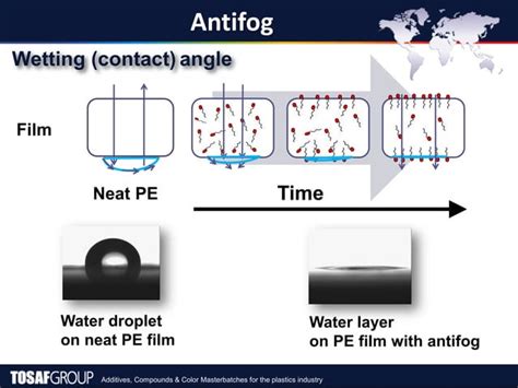 Migrating Vs Non Migrating In Polymer Ppt