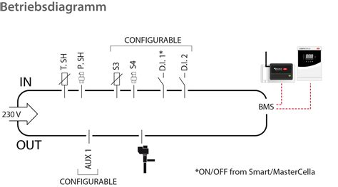 Carel Treibermodul Ultra Evd Modul Mit Ultracap Ohne Evd Display Ci Gmbh