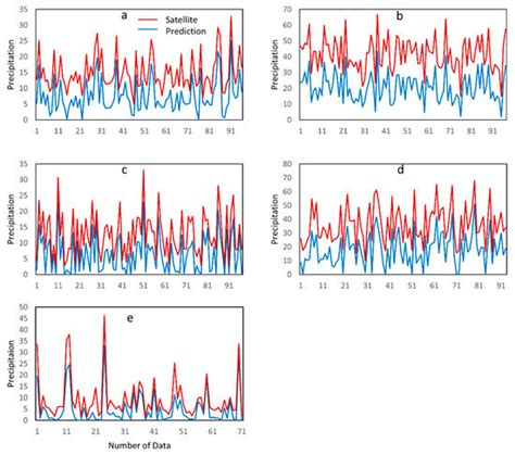 Water Special Issue Droughts And Floods Assessment And Monitoring Using Remote Sensing And