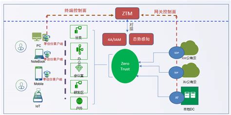 深信服态势感知平台sip 高级威胁检测系统 安全感知平台 云巴巴 云巴巴