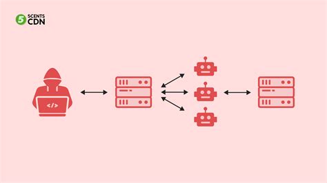how to use a waf to protect your website from a ddos attack