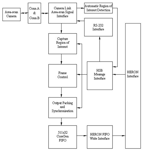 cameralink camera interface with heron fpga modules