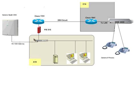 Voip Support In 1721 And 1841 Cisco Community