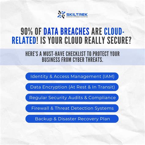 Cybersecurity Cloudsecurity Dataprotection Skiltrek