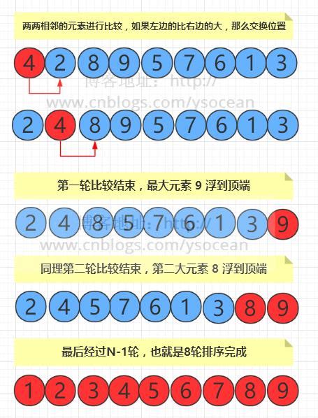 數據結構和算法（三）——冒泡排序 每日頭條