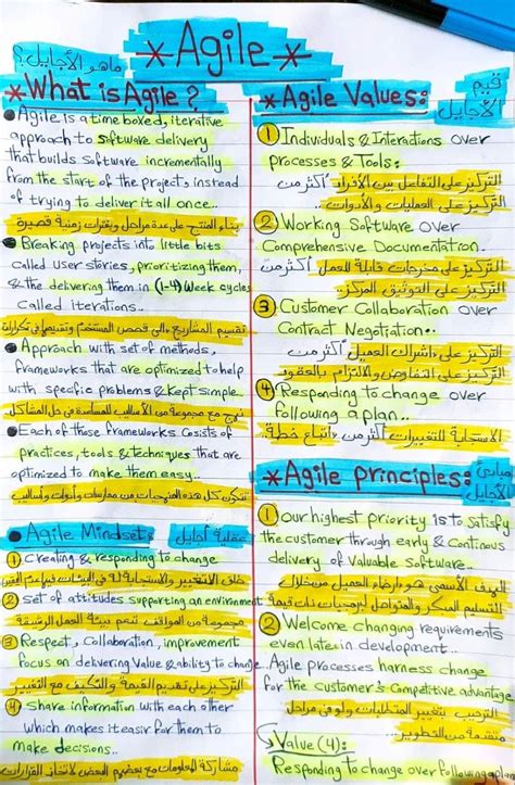 Nagy Elkhawagy On Linkedin What Is Agile Agile Values Agile Principles Project Life Cycles