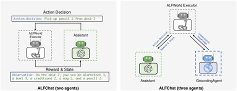 Pdf Autogen Enabling Next Gen Llm Applications Via Multi Agent Conversation Semantic Scholar