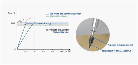 Soldering Iron Diagram