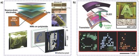 Transistor Active Matrix Sensors For Pressure Mapping A Gesi