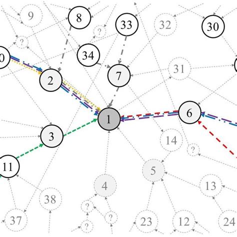 Abstract Of Subnet With Interviewees Ratings Download Scientific Diagram
