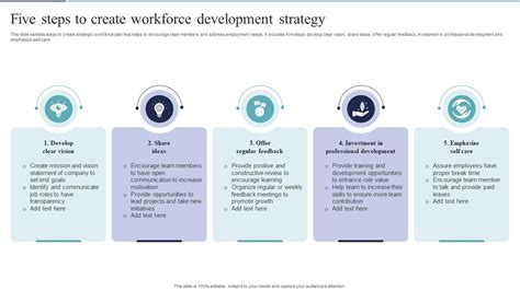 Five Steps To Create Workforce Development Strategy Ppt Presentation