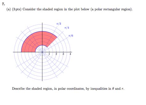 Solved A Pts Consider The Shaded Region In The Plot Chegg