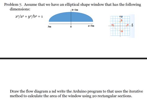 Solved Problem Assume That We Have An Elliptical Shape Chegg