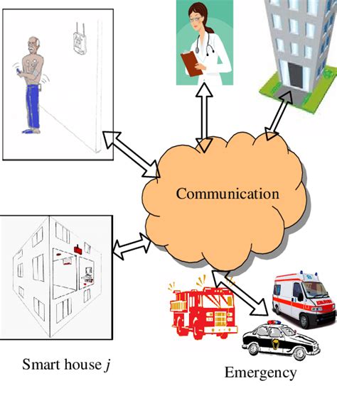Wsn Configuration For Homecare Monitoring Download Scientific Diagram