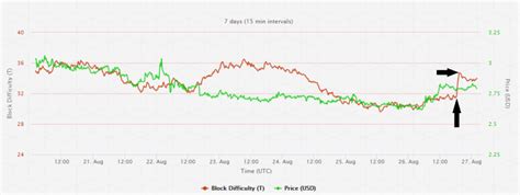 [request]mining difficulty adjustment · issue 325 · mvs org metaverse