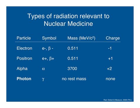 Radiation Detector And Measurement Techpdf