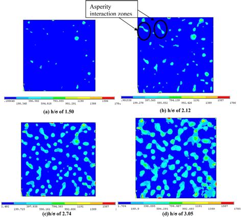 Von Mises Stress Plot At Different Dimensionless Interferences