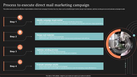 Process To Execute Direct Mail Marketing Campaign Ultimate Guide To