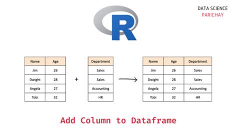 How To Add A Column To A Dataframe In R Data Science Parichay