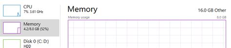 Windows Half Of The Installed RAM Usable Super User