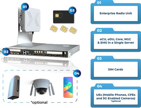 Our Solutions And Its Features