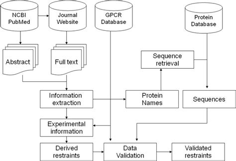 Search Gpcr Rd By