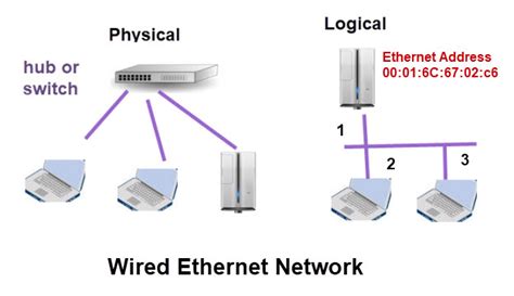 Basic Home Networking Course for Beginners