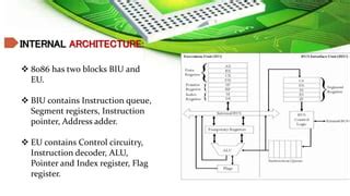 Internal Architecture Of Pptx
