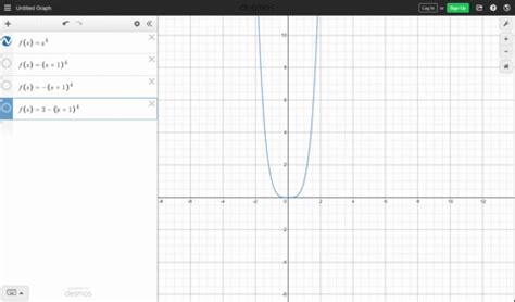 SOLVED Graph Each Function By Transforming A Power Function Y X N F X