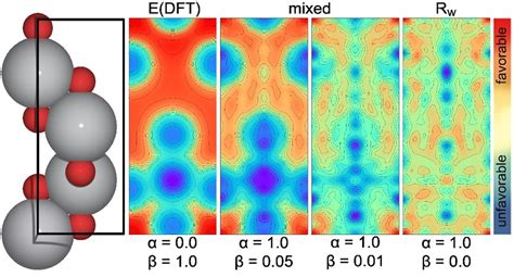 Normalized E Dft Potential Energy Landscape R Factor Landscape And Download Scientific