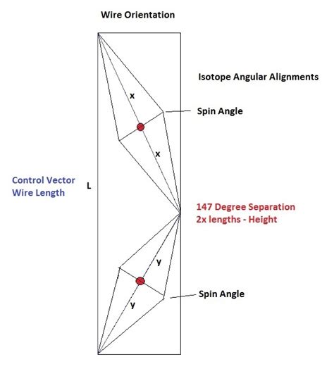Copper Isotope Alignments