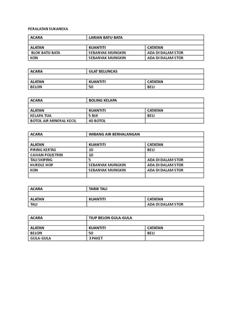 Senarai Peralatan Pdf